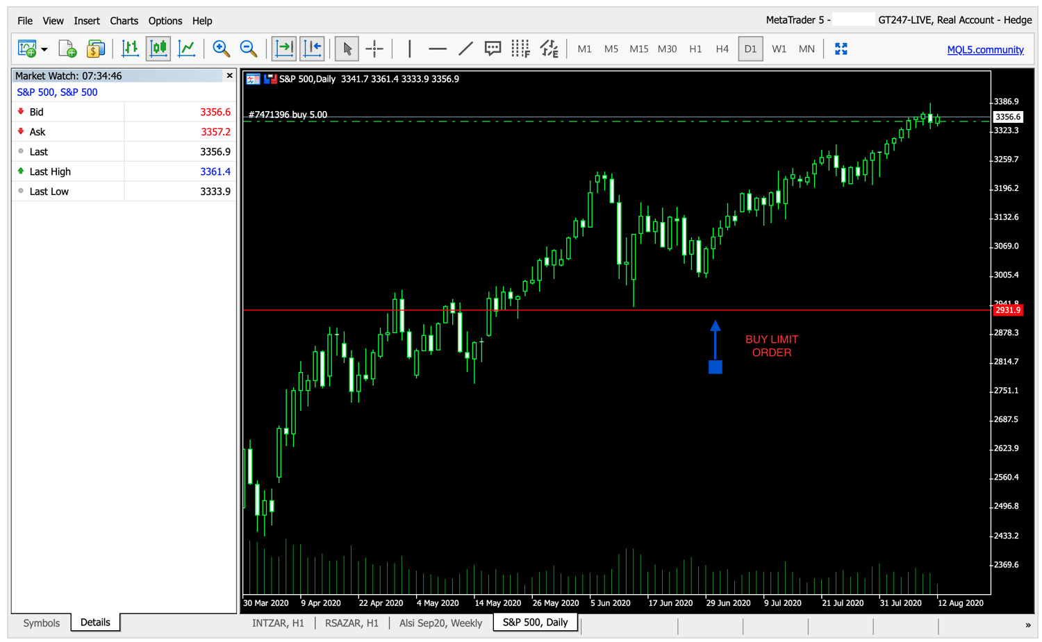 How to place pending orders on Metatrader 5