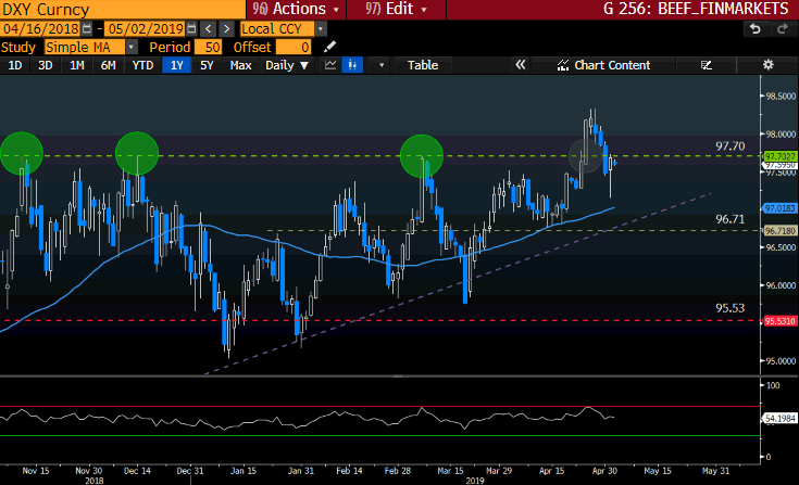 The Forex Technical Trade Note - 2 May 2019