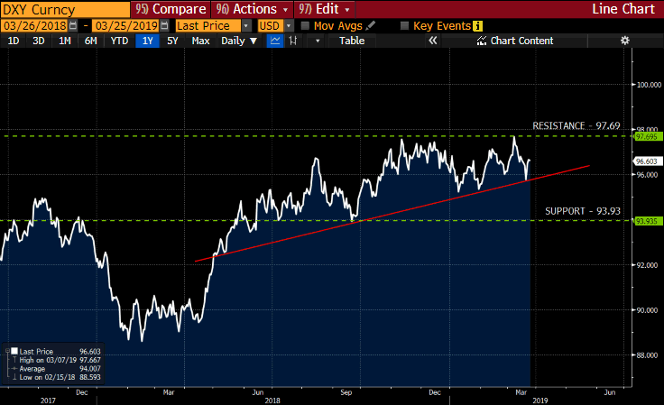 The Forex Report – 26 March 2018