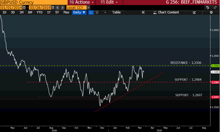 The Forex Report – 26 March 2018