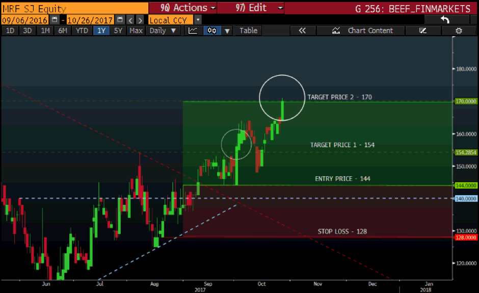 Merafe Resources Limited second take profit!