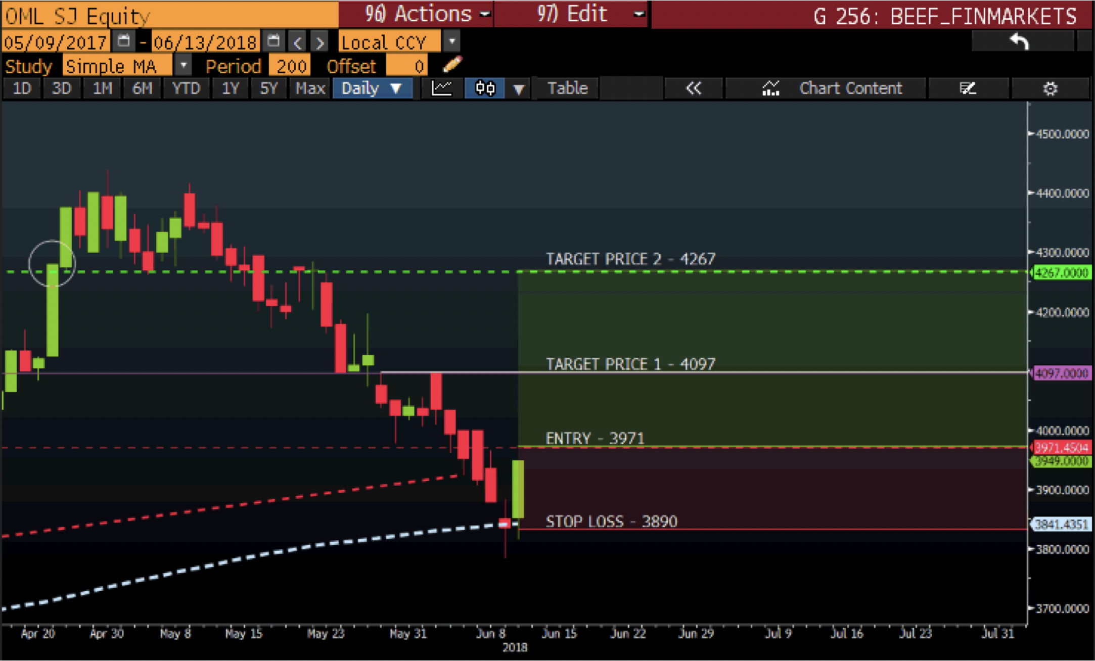 Technical trade note Old Mutual PLC - 13 June 2018