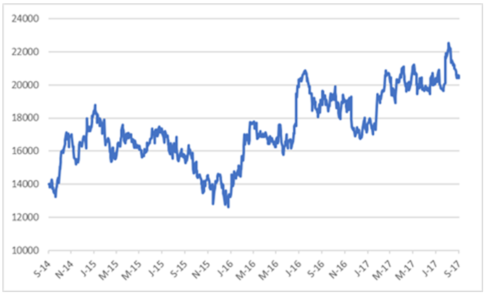 [JSE:SHP] - Shoprite Fundamental Analysis